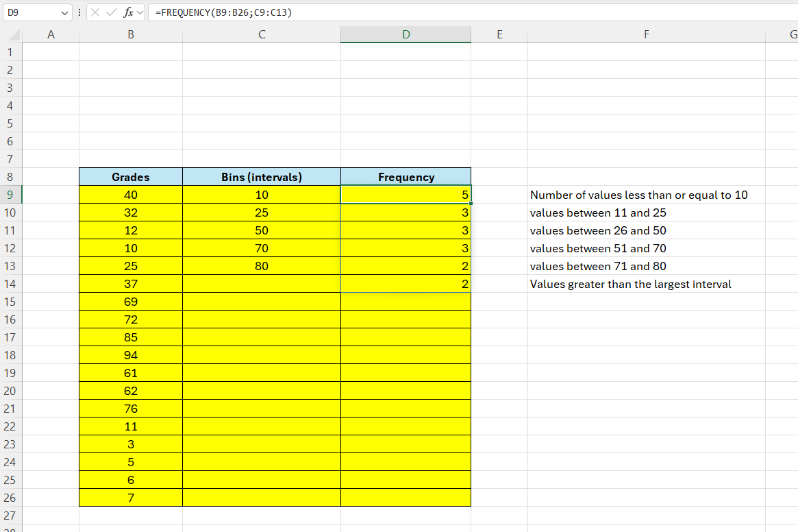 Excel FREQUENCY – Excel tutorials