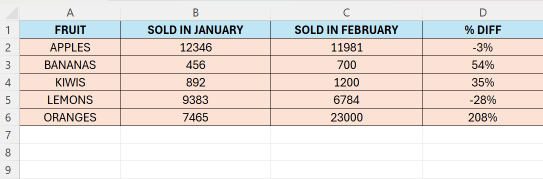 CALCULATE PERCENT DIFFERENCE – Excel tutorials
