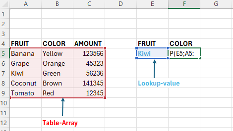 VLOOKUP EXPLAINED – Excel tutorials